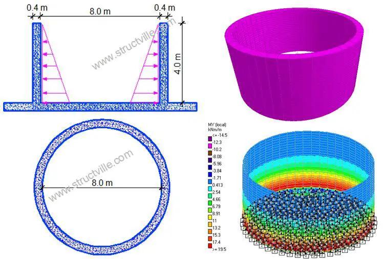 Obinna Ubani on LinkedIn: Comparative Analysis of Cylindrical Water Tanks Obinna Ubani on LinkedIn: Comparative Analysis of Cylindrical Water Tanks