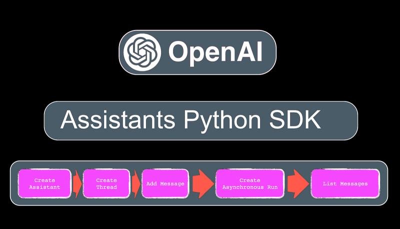 Saba Hesaraki on LinkedIn: OpenAI Assistants API & Python SDK Saba Hesaraki on LinkedIn: OpenAI Assistants API & Python SDK
