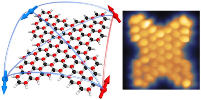 JOSE JOAQUIN MACHADO on LinkedIn: Highly entangled polyradical ... JOSE JOAQUIN MACHADO on LinkedIn: Highly entangled polyradical ...