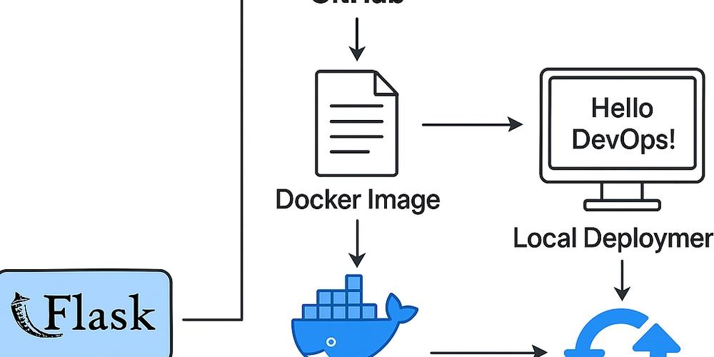 Building and Automating the Deployment of a Flask Application with ... Building and Automating the Deployment of a Flask Application with ...