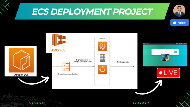 Vijay Paruchuri on LinkedIn: PROJECT - Deploying a React-Django ... Vijay Paruchuri on LinkedIn: PROJECT - Deploying a React-Django ...