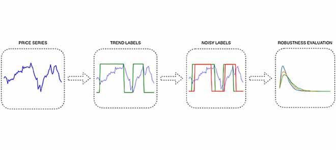 Laboratory for Financial and Risk Analytics on LinkedIn: Optimal Trend ... Laboratory for Financial and Risk Analytics on LinkedIn: Optimal Trend ...