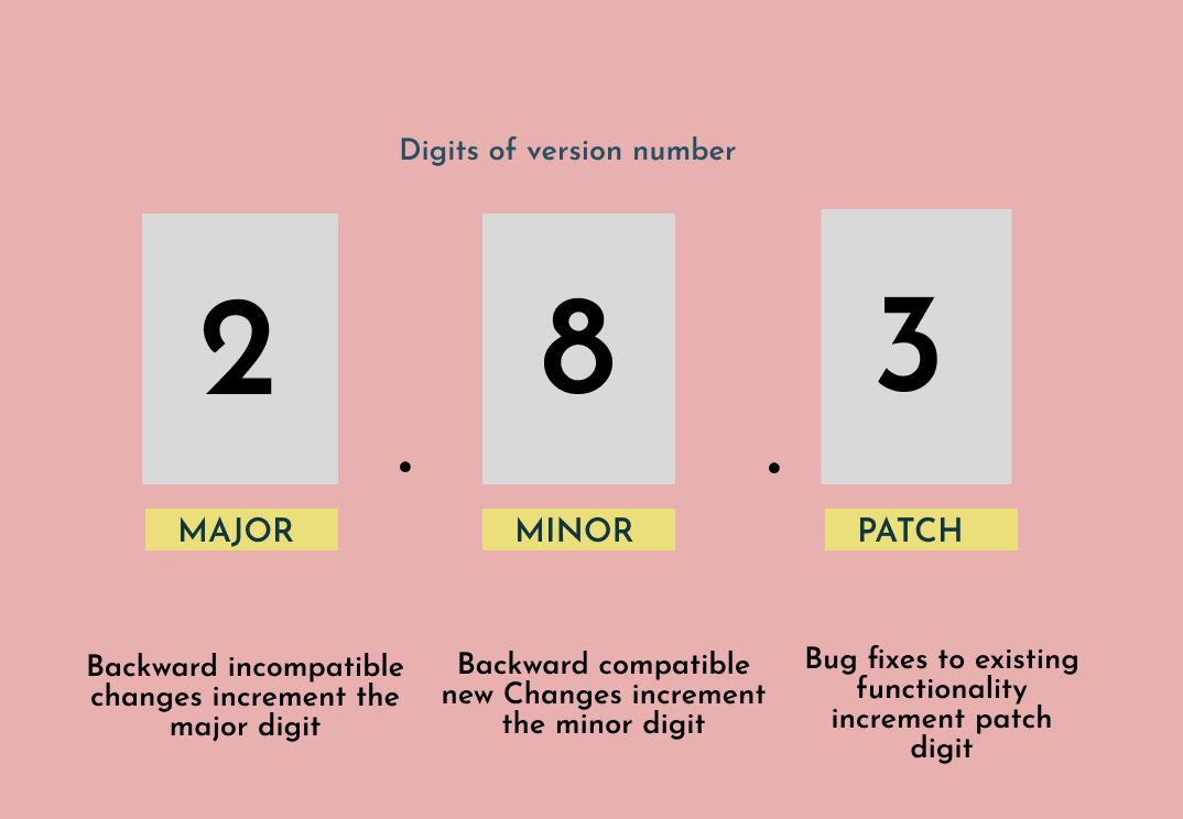 Shilpa Syal on LinkedIn: Demystifying Software Versioning ... Shilpa Syal on LinkedIn: Demystifying Software Versioning ...