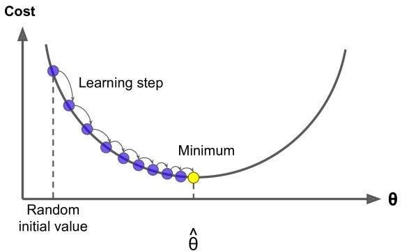 Fatih Karahan on LinkedIn: Mastering Gradient Descent: Batch ... Fatih Karahan on LinkedIn: Mastering Gradient Descent: Batch ...