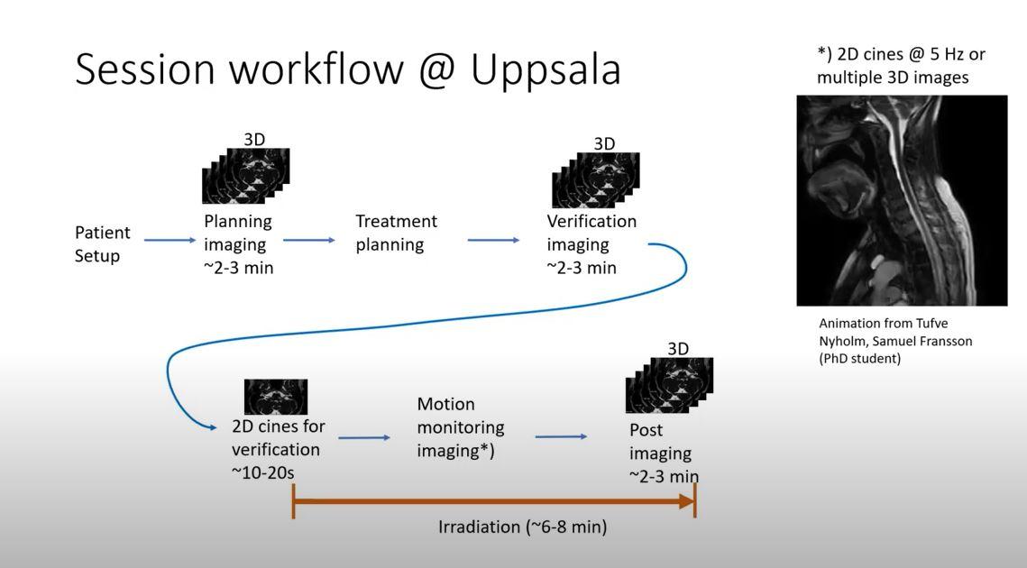 ScandiDos on LinkedIn: Delta4 Phantom+ MR: Patient QA for daily ... ScandiDos on LinkedIn: Delta4 Phantom+ MR: Patient QA for daily ...