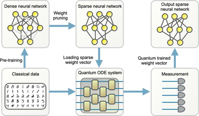 Towards provably efficient quantum algorithms for large-scale… | Nick ... Towards provably efficient quantum algorithms for large-scale… | Nick ...