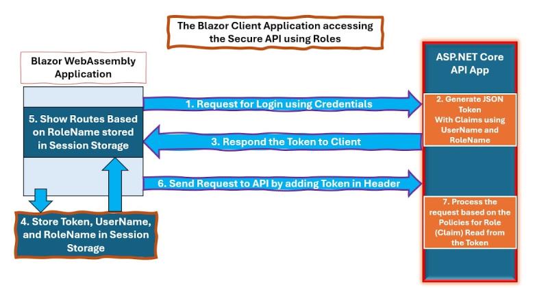 Mahesh Sabnis on LinkedIn: Blazor: Implementing the Role Based Routing ... Mahesh Sabnis on LinkedIn: Blazor: Implementing the Role Based Routing ...