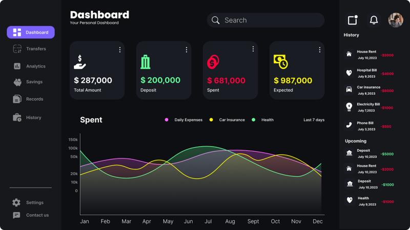Trupti Devakar on LinkedIn: Finance Dashboard Trupti Devakar on LinkedIn: Finance Dashboard