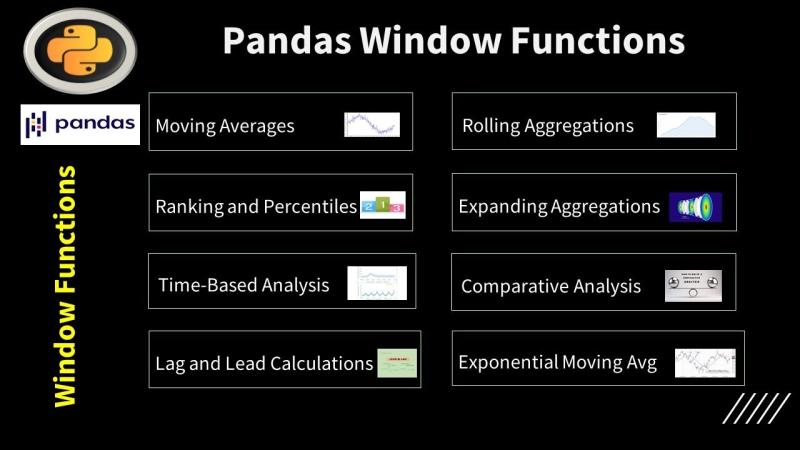 Abhisheak Saraswat on LinkedIn: 📋 Pandas Windows Rolling Function ... Abhisheak Saraswat on LinkedIn: 📋 Pandas Windows Rolling Function ...
