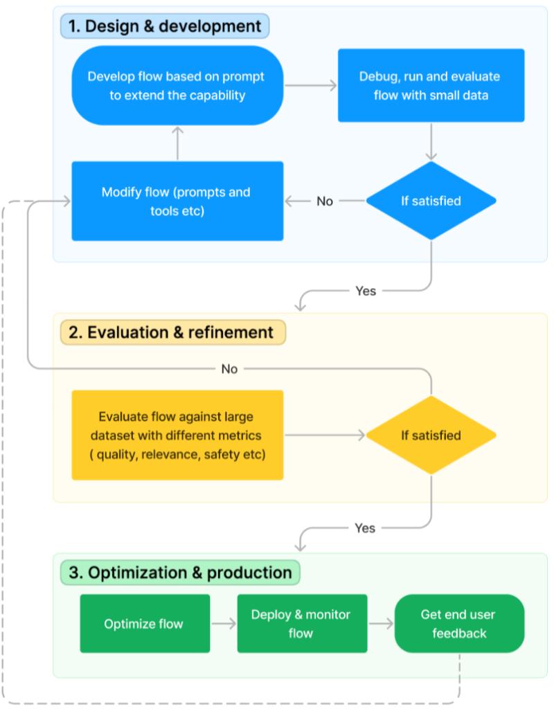 Harness the power of Large Language Models with Azure Machine Learning ... Harness the power of Large Language Models with Azure Machine Learning ...