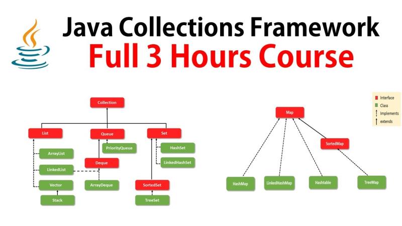 Ramesh Fadatare on LinkedIn: Java Collections Framework | Full Course Ramesh Fadatare on LinkedIn: Java Collections Framework | Full Course