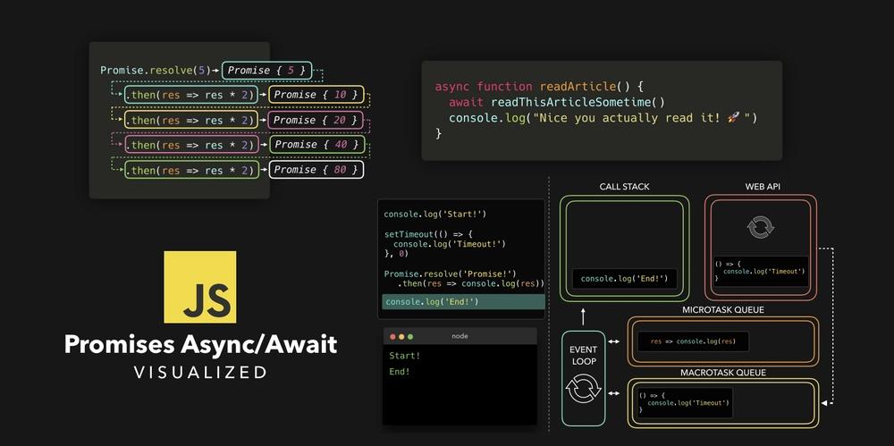 Arunraj V on LinkedIn: ⭐️🎀 JavaScript Visualized: Promises & Async/Await Arunraj V on LinkedIn: ⭐️🎀 JavaScript Visualized: Promises & Async/Await