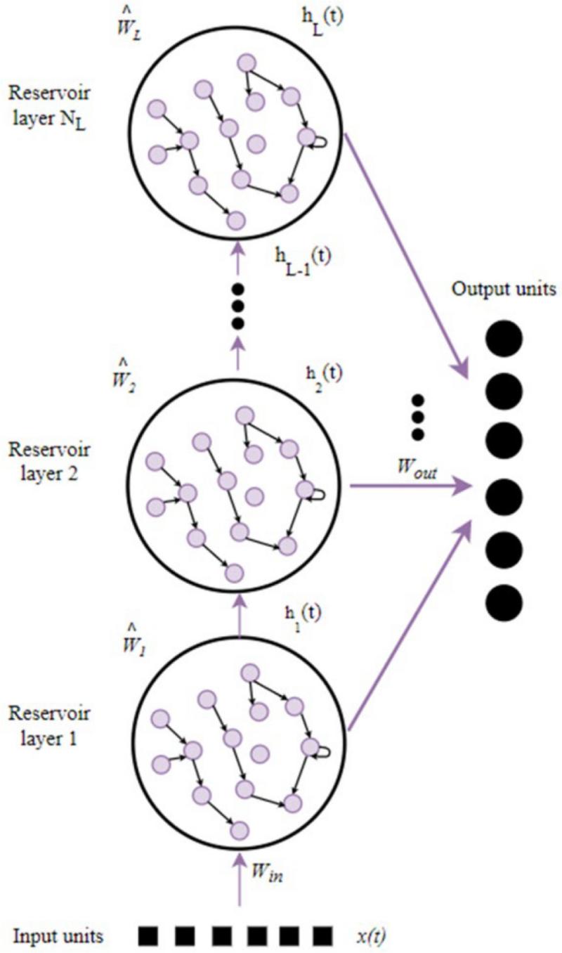 Rebh Soltani on LinkedIn: Topology-adaptive Bayesian optimization for ... Rebh Soltani on LinkedIn: Topology-adaptive Bayesian optimization for ...