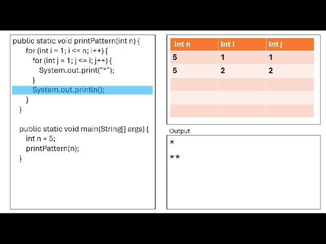 Interview question solved. WAP to draw a triangle with stars | Rudrarup ... Interview question solved. WAP to draw a triangle with stars | Rudrarup ...
