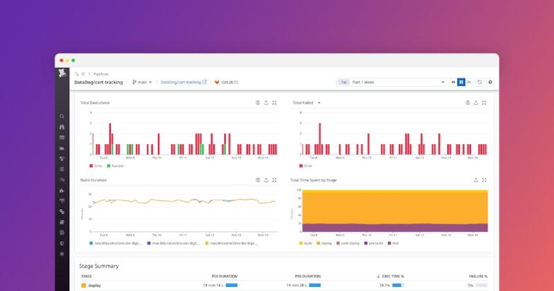 Vinay Khetarpal on LinkedIn: CI Pipeline Visibility Product Brief | Datadog Vinay Khetarpal on LinkedIn: CI Pipeline Visibility Product Brief | Datadog