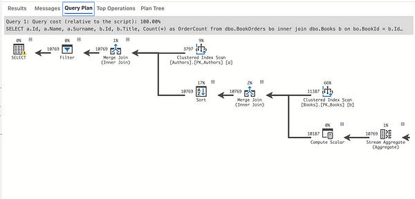 yusuf sarıkaya on LinkedIn: Optimize Entity Framework Query: Say ... yusuf sarıkaya on LinkedIn: Optimize Entity Framework Query: Say ...