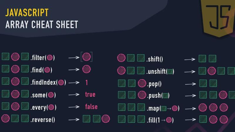 Sarath Chandran . on LinkedIn: JavaScript Array Cheatsheet: Everything ... Sarath Chandran . on LinkedIn: JavaScript Array Cheatsheet: Everything ...