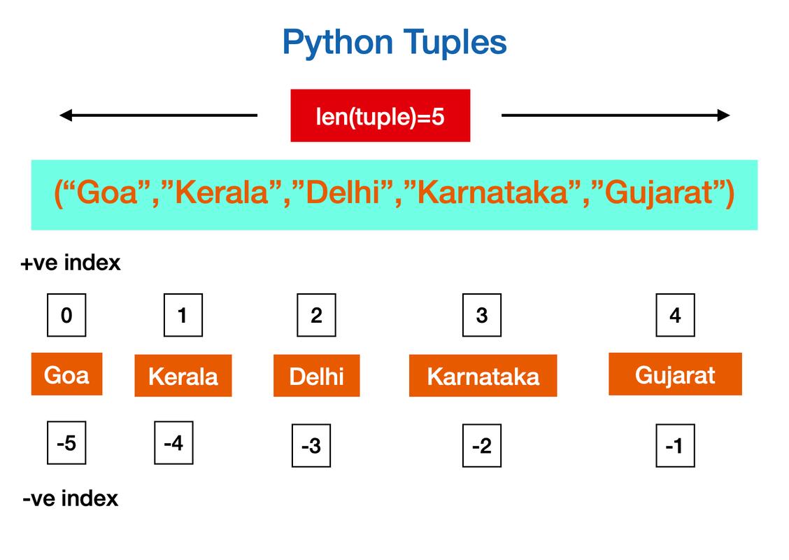 Computer Science Skills Set Coaching and Training on LinkedIn: Python ... Computer Science Skills Set Coaching and Training on LinkedIn: Python ...