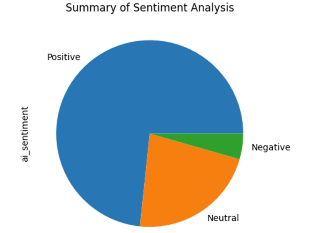 How to Build a Sentiment Analysis Application with ChatGPT and Druid ... How to Build a Sentiment Analysis Application with ChatGPT and Druid ...