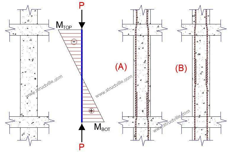 Obinna Ubani on LinkedIn: What is the Correct Position for Column Rebar ... Obinna Ubani on LinkedIn: What is the Correct Position for Column Rebar ...