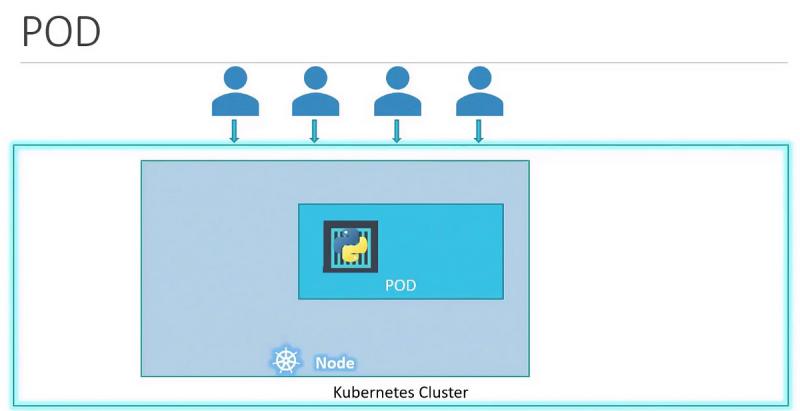 Shubhankar Soni on LinkedIn: Kubernetes Fundamentals For Absolute ... Shubhankar Soni on LinkedIn: Kubernetes Fundamentals For Absolute ...