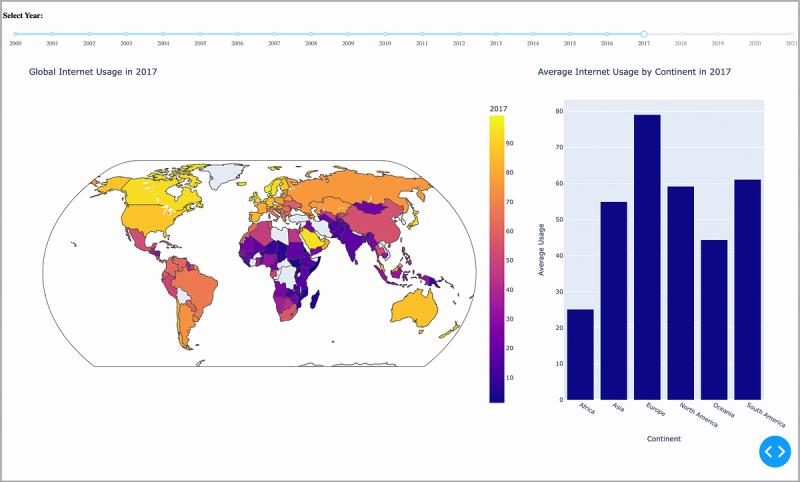 John Loewen, PhD บน LinkedIn: ChatGPT’s Magic Touch: Python Dashboards ... John Loewen, PhD บน LinkedIn: ChatGPT’s Magic Touch: Python Dashboards ...