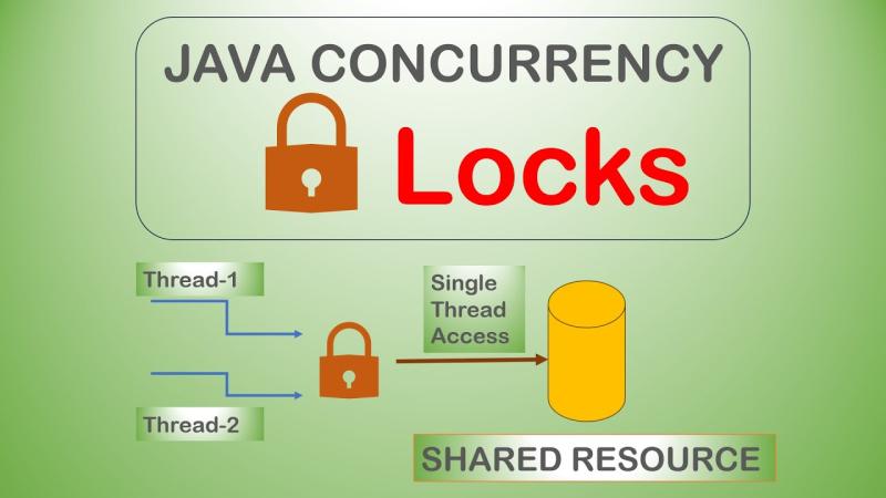 Amandeep Singh 🇮🇳 on LinkedIn: Locks in Java Concurrency | Java ... Amandeep Singh 🇮🇳 on LinkedIn: Locks in Java Concurrency | Java ...
