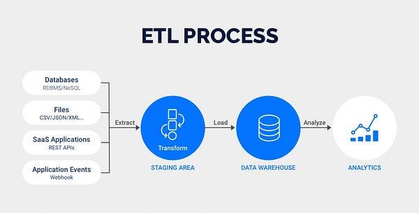 Aditya C. on LinkedIn: Mastering ETL Processes in Data Engineering ... Aditya C. on LinkedIn: Mastering ETL Processes in Data Engineering ...