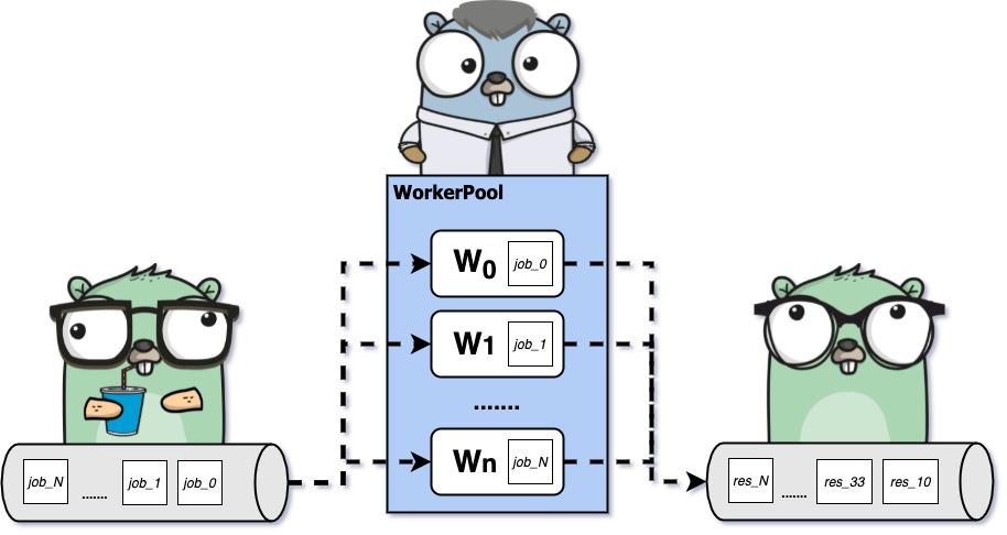 Arthur Costa on LinkedIn: Benchmarking Golang and Java: Concurrency ... Arthur Costa on LinkedIn: Benchmarking Golang and Java: Concurrency ...