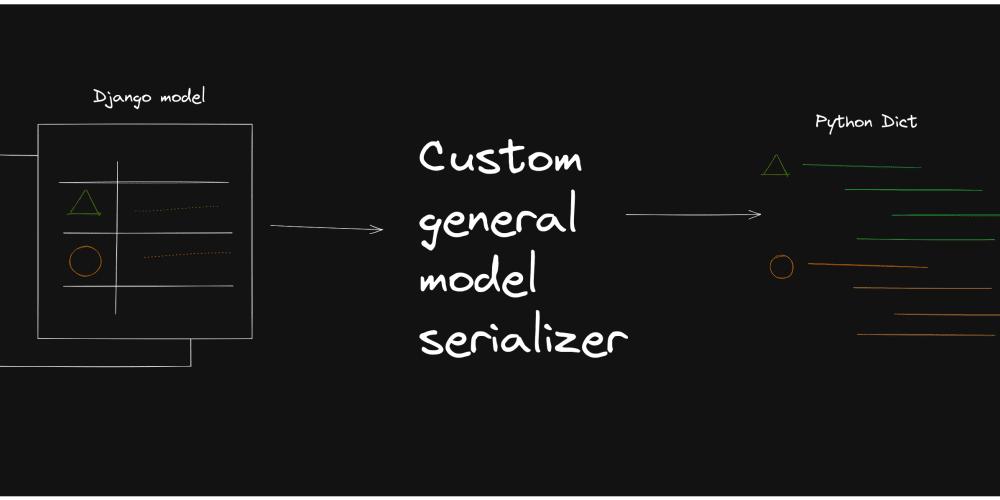 Teddy O. on LinkedIn: Creating a recursive Django model serializer ... Teddy O. on LinkedIn: Creating a recursive Django model serializer ...