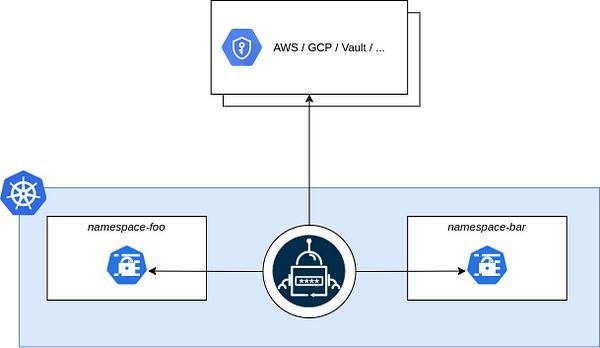 İbrahim Halil Koyuncu on LinkedIn: Managing Kubernetes Secrets: A Guide ... İbrahim Halil Koyuncu on LinkedIn: Managing Kubernetes Secrets: A Guide ...