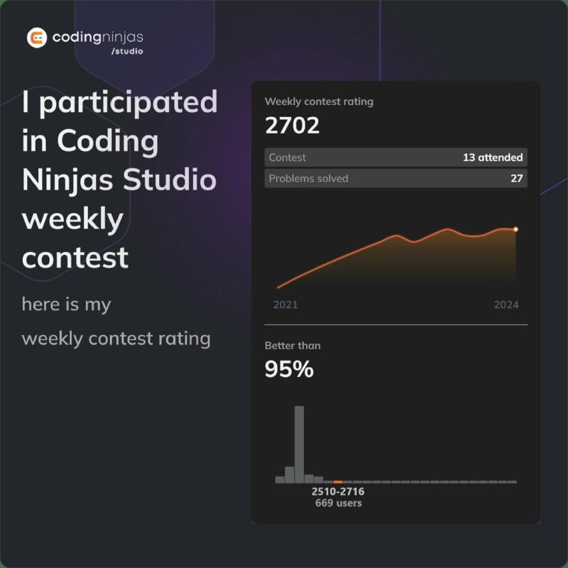 🌟 My Coding Contest Journey | Coding Ninjas Studio | Niraj Kumar Singh 🌟 My Coding Contest Journey | Coding Ninjas Studio | Niraj Kumar Singh
