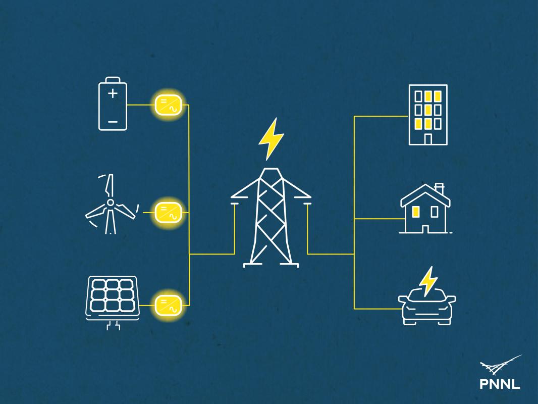 Zhenyu (Henry) Huang on LinkedIn: Simulating the Role of Grid-Forming ... Zhenyu (Henry) Huang on LinkedIn: Simulating the Role of Grid-Forming ...