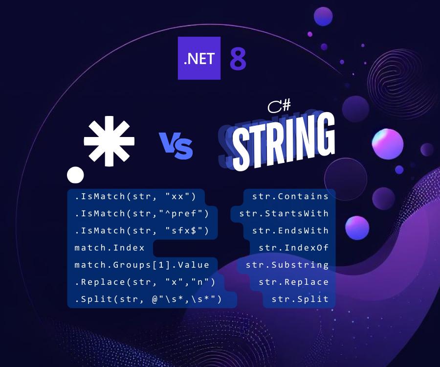Nikita Nikitins on LinkedIn: Comparing Performance: Regex vs String ... Nikita Nikitins on LinkedIn: Comparing Performance: Regex vs String ...
