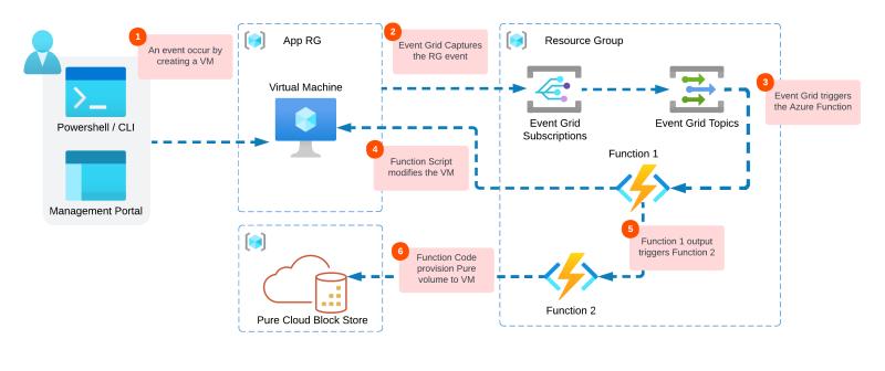 Adam Mazouz di LinkedIn: Building Event-driven Architectures in Azure ... Adam Mazouz di LinkedIn: Building Event-driven Architectures in Azure ...