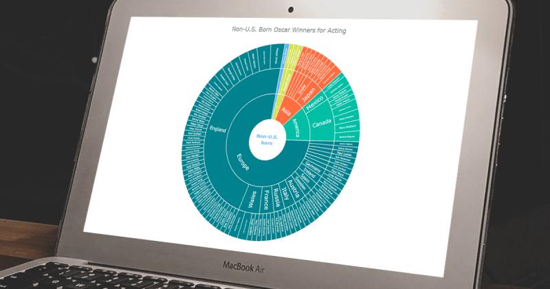 AnyChart | Data Visualization | JavaScript, Qlik Sense & more on ... AnyChart | Data Visualization | JavaScript, Qlik Sense & more on ...