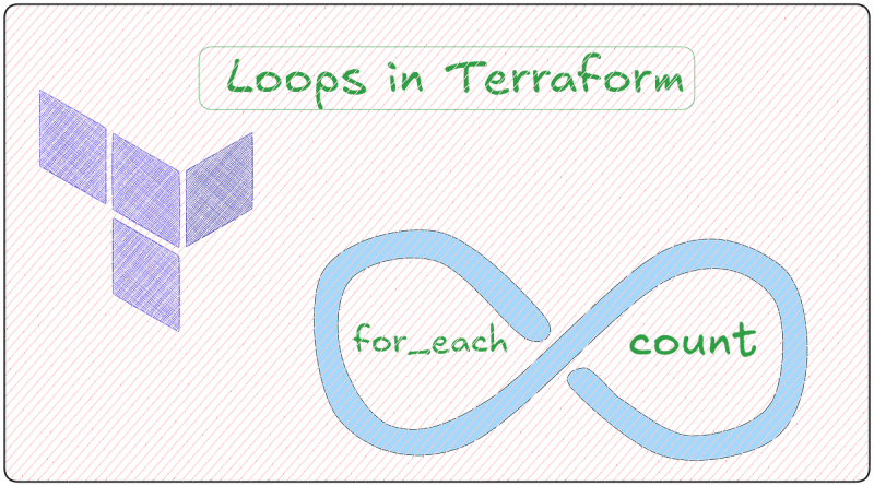 Jully Achenchi on LinkedIn: Mastering Loops in Terraform Jully Achenchi on LinkedIn: Mastering Loops in Terraform
