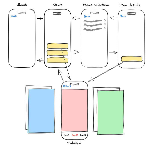 Ilya Paddubny on LinkedIn: Custom Navigation in SwiftUI: A Practical ... Ilya Paddubny on LinkedIn: Custom Navigation in SwiftUI: A Practical ...