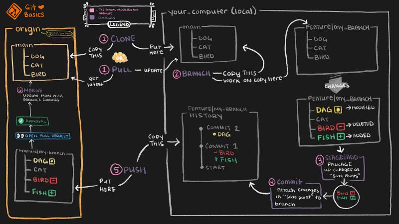 Tushar Athare on LinkedIn: Understanding Git: Why It’s Crucial and My ... Tushar Athare on LinkedIn: Understanding Git: Why It’s Crucial and My ...