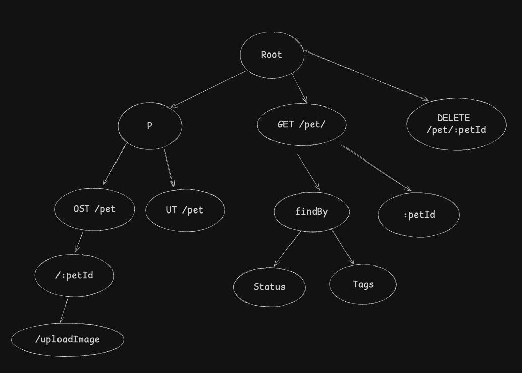 Writing an HTTP Router for AWS Lambda Functions From Scratch With Go ... Writing an HTTP Router for AWS Lambda Functions From Scratch With Go ...