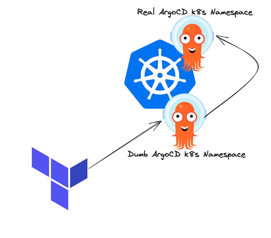 Donald Lutz on LinkedIn: Mastering ArgoCD Management: Advanced GitOps ... Donald Lutz on LinkedIn: Mastering ArgoCD Management: Advanced GitOps ...