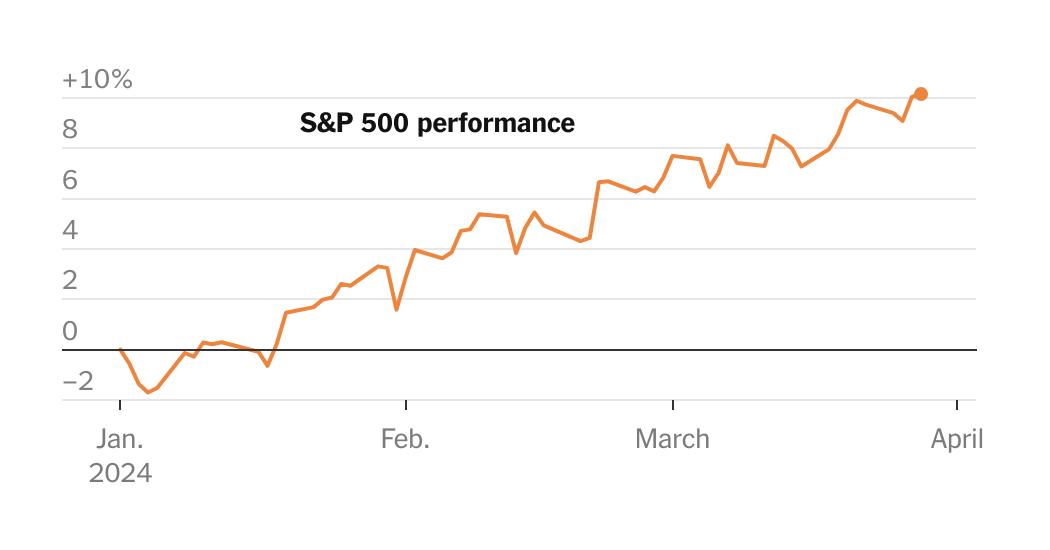 Alan Crews, CFP on LinkedIn: Stock Market Surges to Start the Year: 22 ... Alan Crews, CFP on LinkedIn: Stock Market Surges to Start the Year: 22 ...