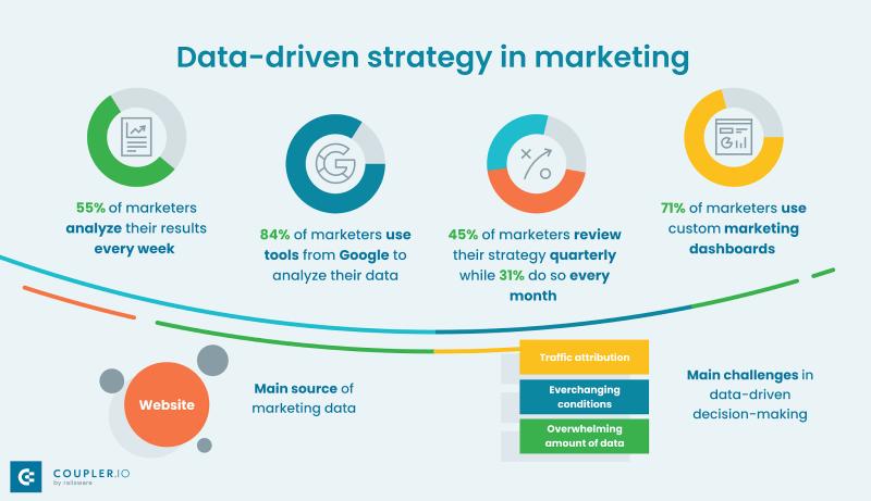 MySignature on LinkedIn: Mastering Data-Driven Marketing Strategy in ... MySignature on LinkedIn: Mastering Data-Driven Marketing Strategy in ...