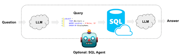 Mandar Angchekar on LinkedIn: Getting Started: Building Your First SQL ... Mandar Angchekar on LinkedIn: Getting Started: Building Your First SQL ...