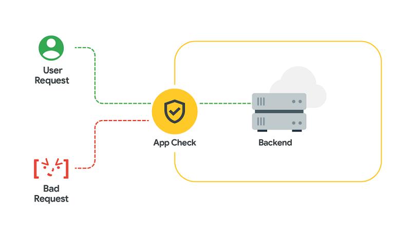 Hasan Karlı LinkedIn‘de: Flutter - Firebase App Check Hasan Karlı LinkedIn‘de: Flutter - Firebase App Check