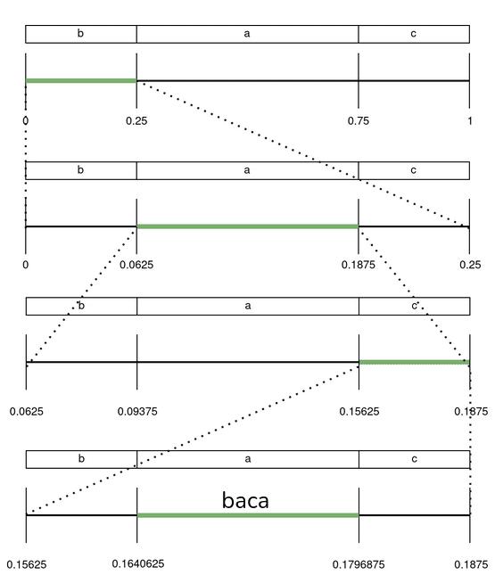 Enrique Sánchez en LinkedIn: Arithmetic Coding - Qué es y primera ... Enrique Sánchez en LinkedIn: Arithmetic Coding - Qué es y primera ...