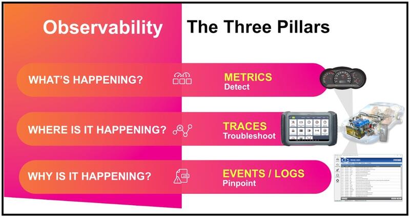 Ian Thompson on LinkedIn: Why Is Log Data So Important In Observability ... Ian Thompson on LinkedIn: Why Is Log Data So Important In Observability ...