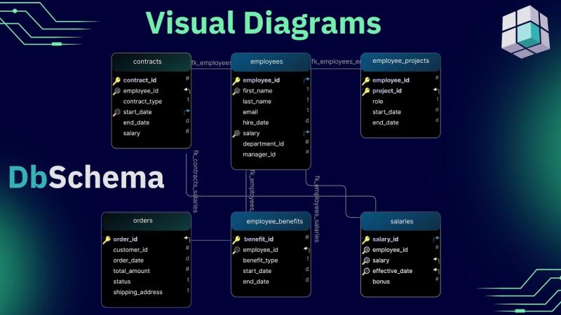 Create and Visualize Database Diagrams with DbSchema Tool | DbSchema Create and Visualize Database Diagrams with DbSchema Tool | DbSchema