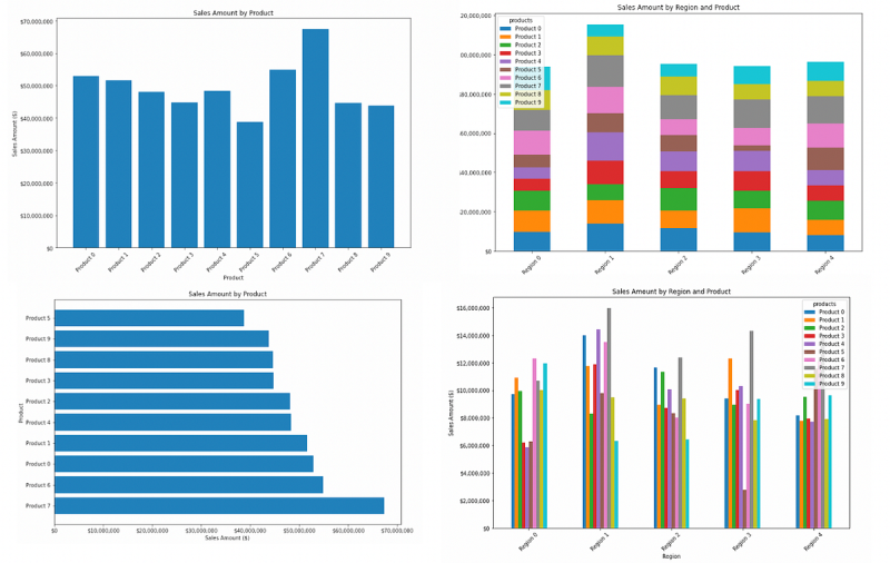 Iris Sánchez Ramírez on LinkedIn: The Power of Bar Plotting: Using ... Iris Sánchez Ramírez on LinkedIn: The Power of Bar Plotting: Using ...
