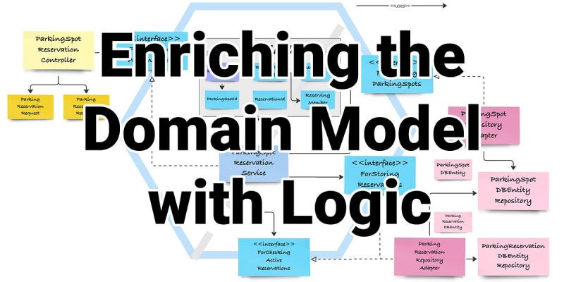 Adding Domain-Driven Design to Ports & Adapters - Enriching the Domain ... Adding Domain-Driven Design to Ports & Adapters - Enriching the Domain ...